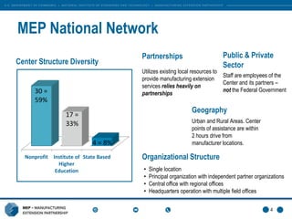 Annual Summit 2016: The Manufacturing Extension Partnership (MEP ...