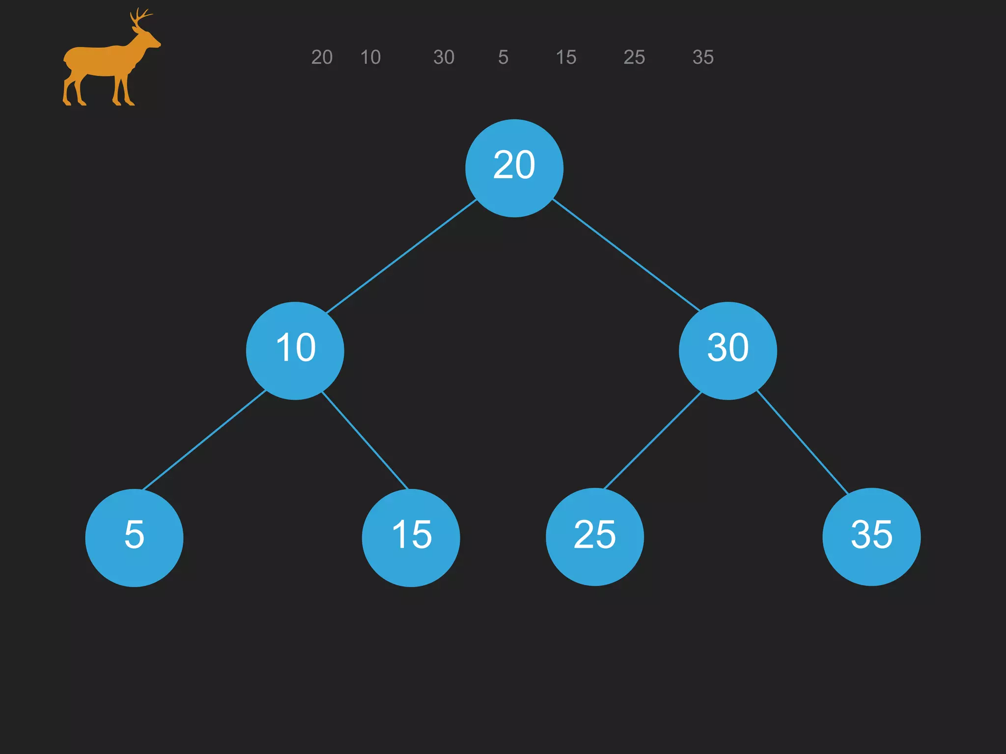 Tree Data structure - Level order | PPT
