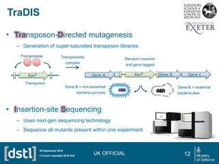 Dstl Medical Countermeasures for Dangerous Pathogens | PPTX
