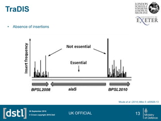 Dstl Medical Countermeasures for Dangerous Pathogens | PPTX