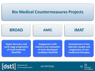 Dstl Medical Countermeasures for Dangerous Pathogens | PPT