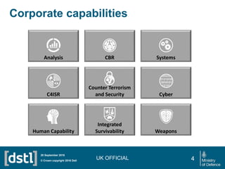 Dstl Medical Countermeasures for Dangerous Pathogens | PPTX