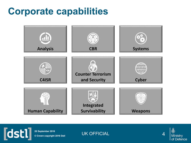 Dstl Medical Countermeasures for Dangerous Pathogens | PPT