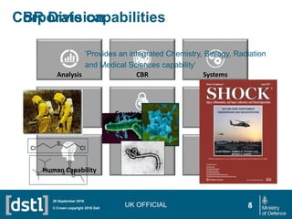Dstl Medical Countermeasures for Dangerous Pathogens | PPTX