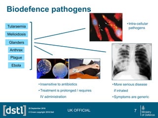 Dstl Medical Countermeasures for Dangerous Pathogens | PPTX