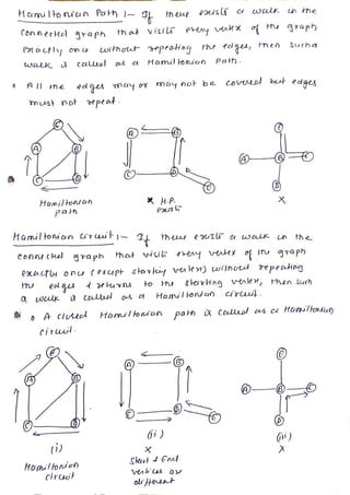 DSTL: TREES AND GRAPH | PDF