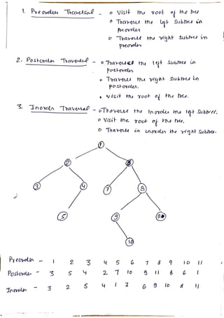 DSTL: TREES AND GRAPH | PDF