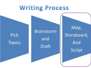 Intro to Digital Storytelling | PPTX