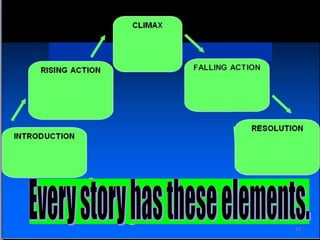 Intro to Digital Storytelling | PPTX