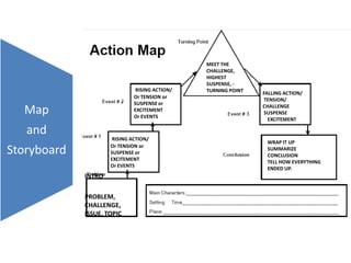 Intro to Digital Storytelling | PPTX