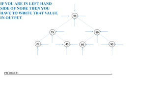 Tree Traversals (In-order, Pre-order and Post-order) | PPTX