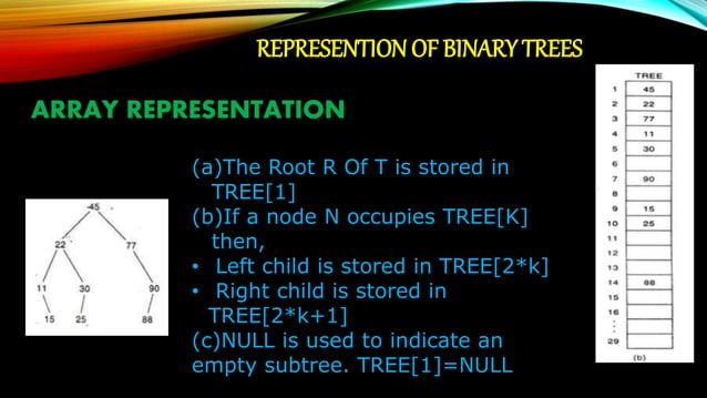 Binary Tree Representation And Traversal Ppt