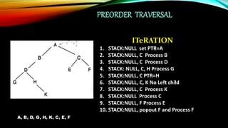 binary tree representation and traversal | PPT