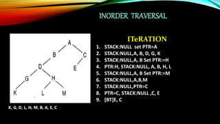 binary tree representation and traversal | PPT