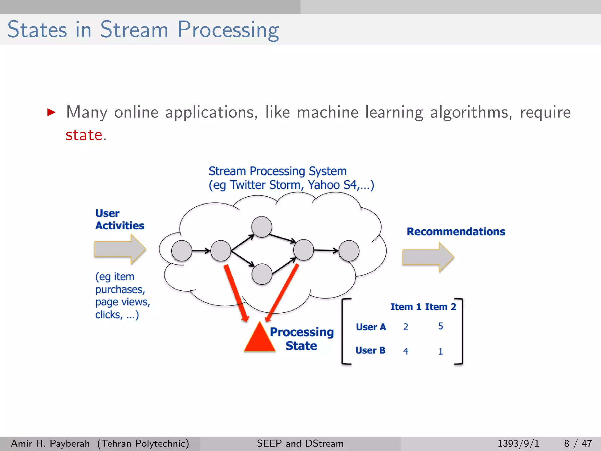 Spark Stream and SEEP | PPT