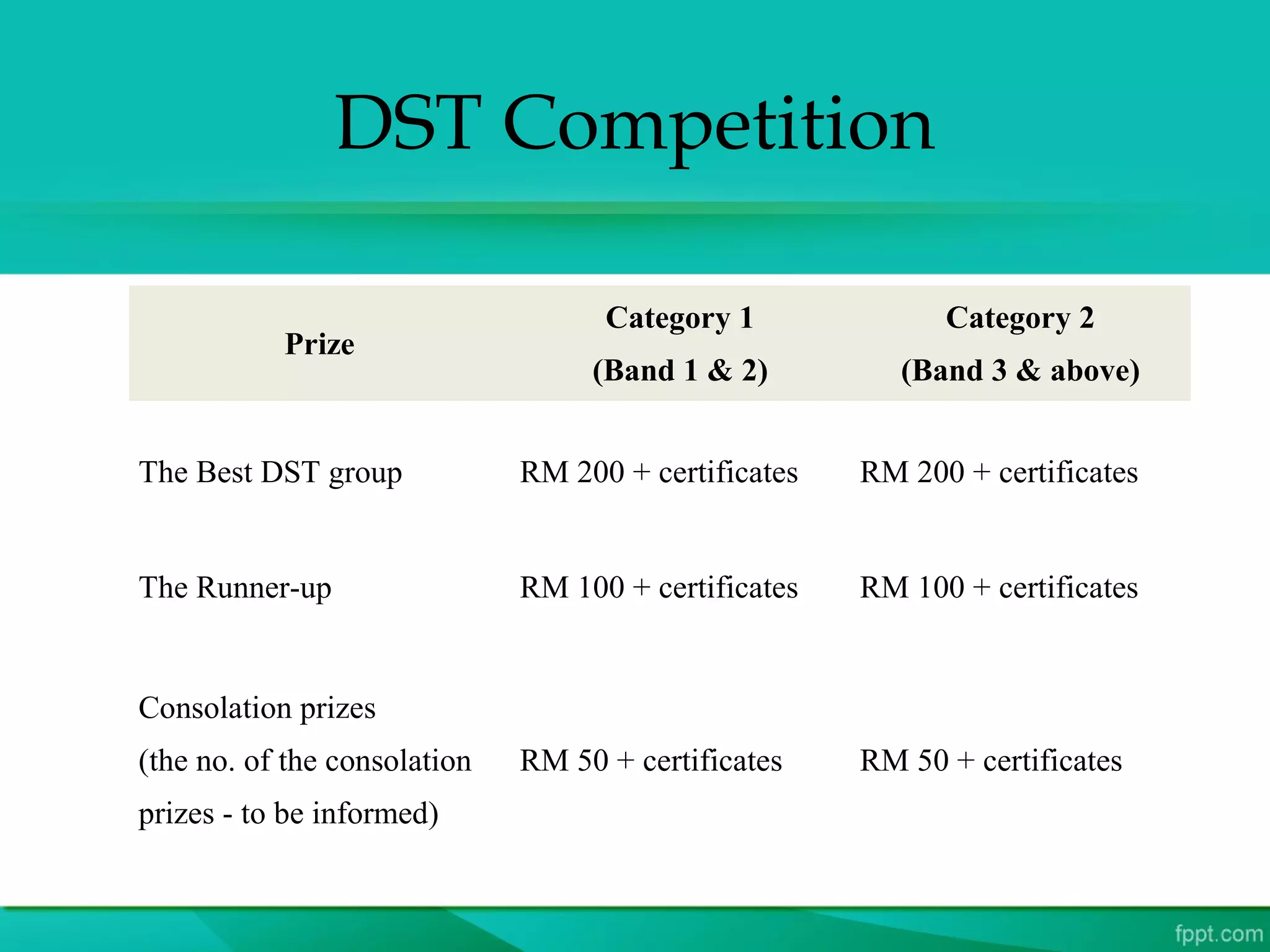 SKPD 1033 DST Project | PPT