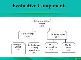 SKPD 1033 DST Project | PPT