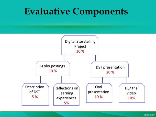 SKPD 1033 DST Project | PPT