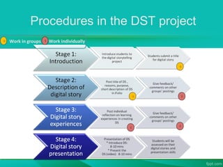 SKPD 1033 DST Project | PPT