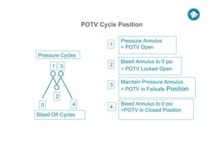 DST Tool Presentation.pdf