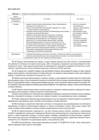 Dstu 8906 2019 | PDF