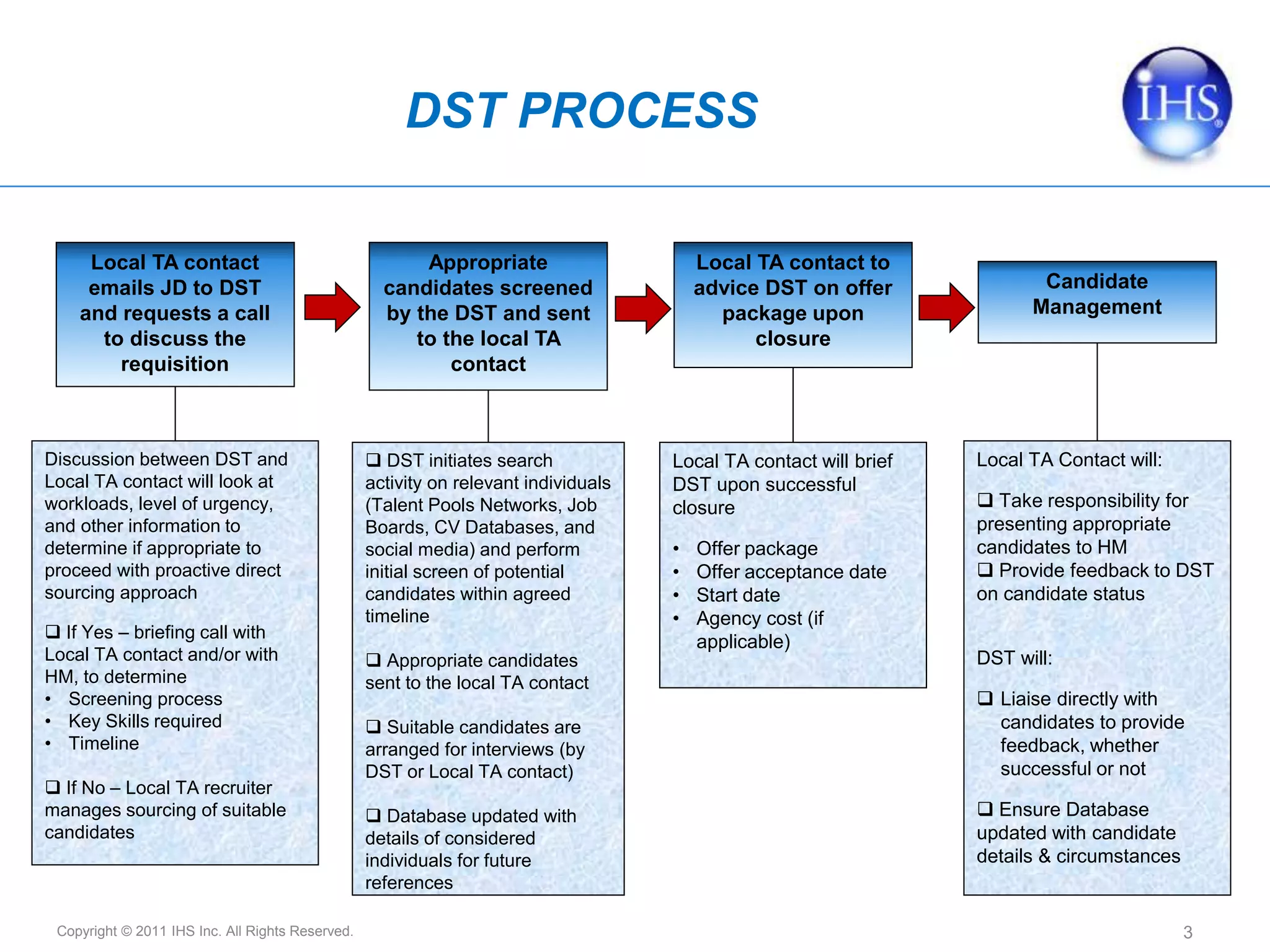 Dst value prop | PPTX