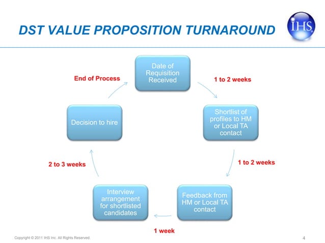 Dst value prop | PPTX