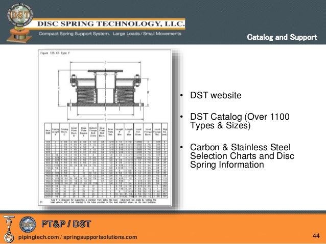 Compact Spring Supports Webinar