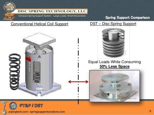 Compact Spring Supports Webinar