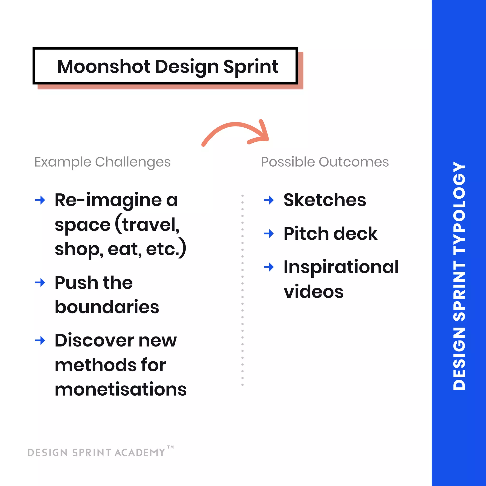 Design Sprint Typology | PDF