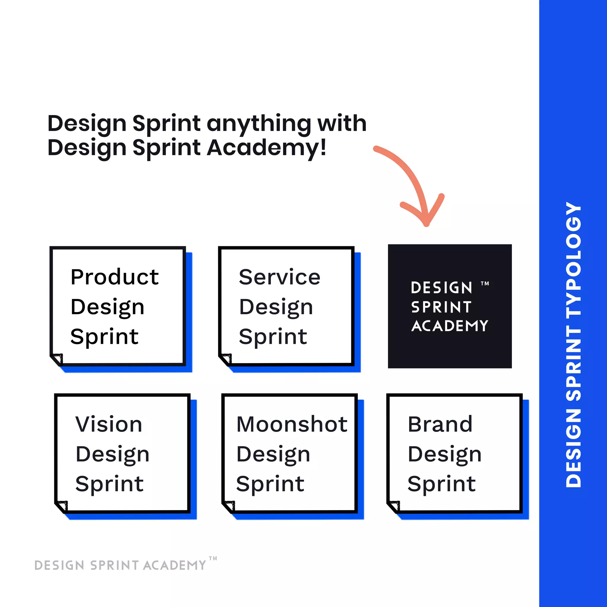 Design Sprint Typology | PDF