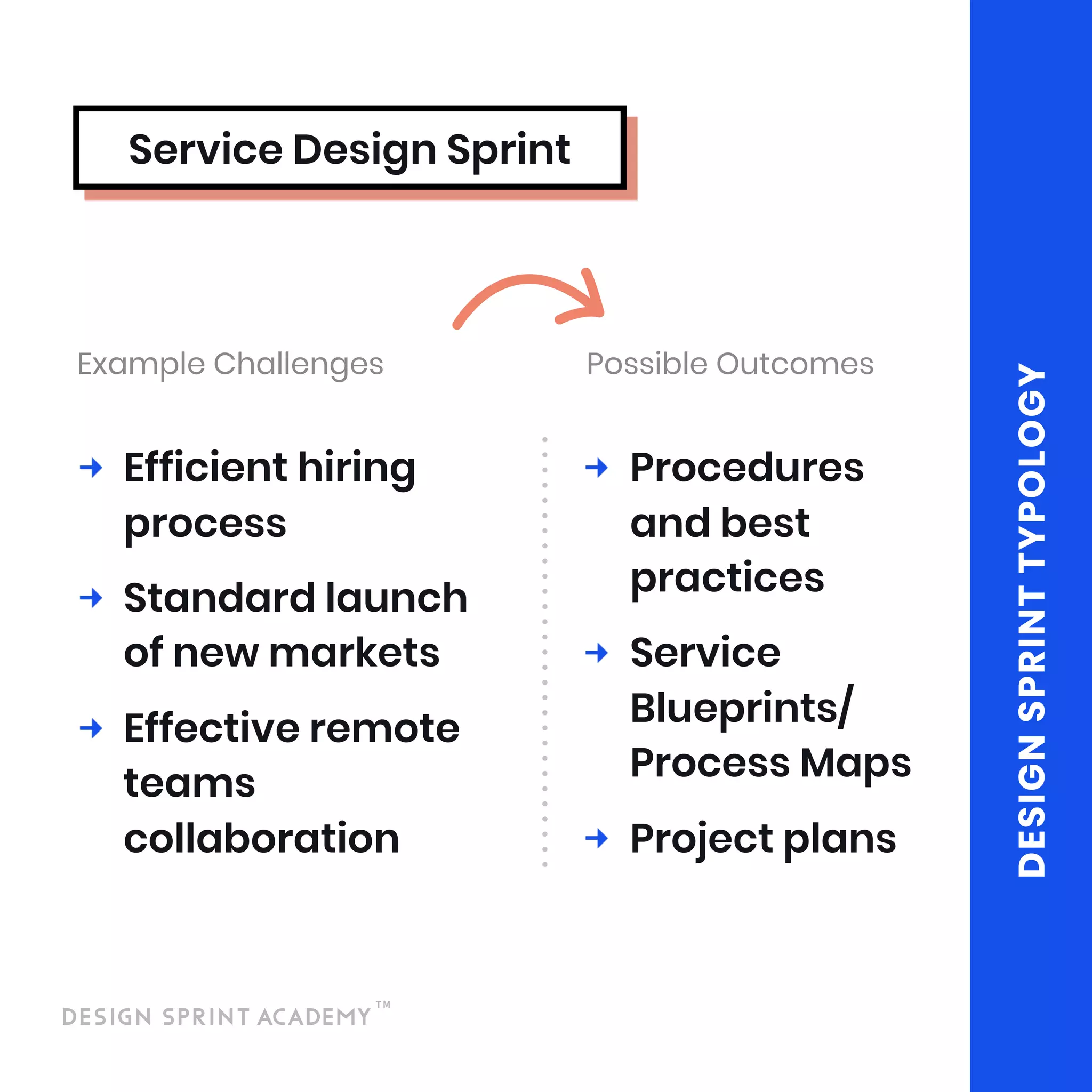 Design Sprint Typology | PDF