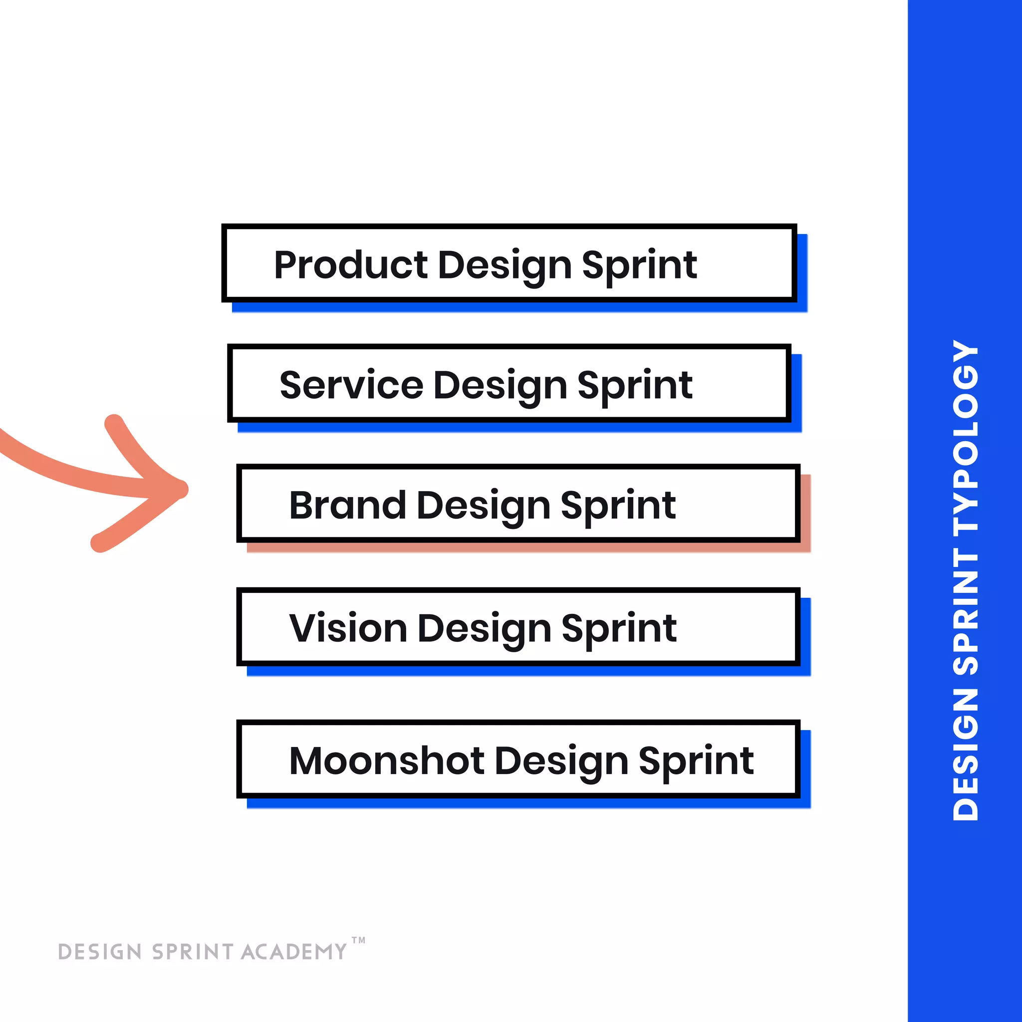 Design Sprint Typology | PDF