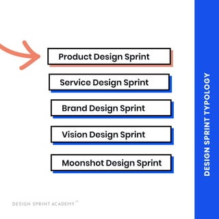 Design Sprint Typology | PDF