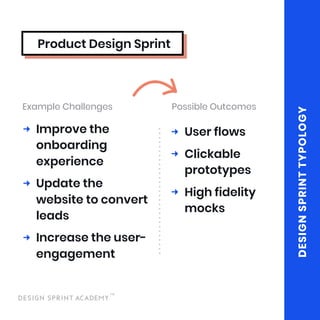 Design Sprint Typology | PDF