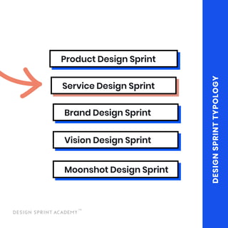 Design Sprint Typology | PDF | Free Download