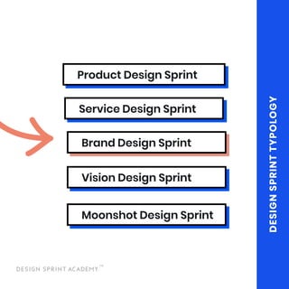 Design Sprint Typology | PDF