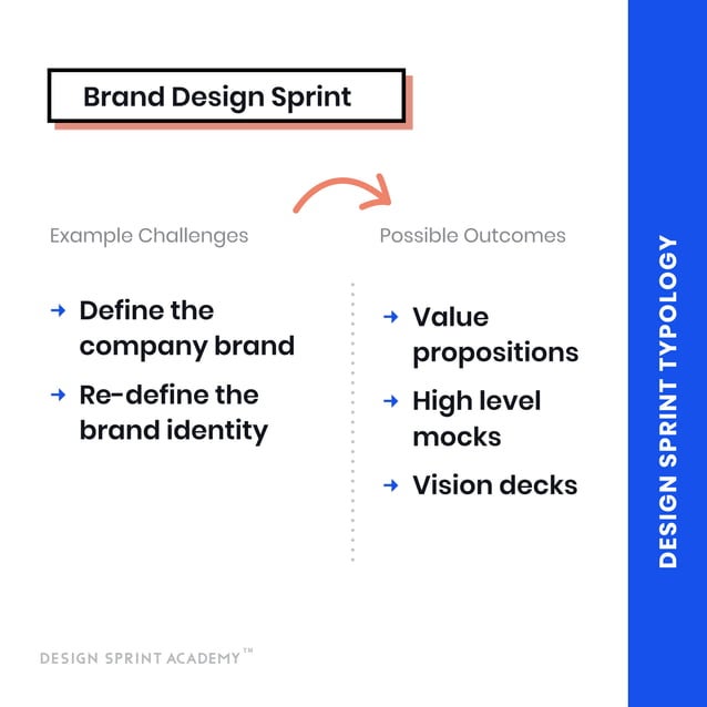 Design Sprint Typology | PDF