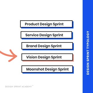 Design Sprint Typology | PDF