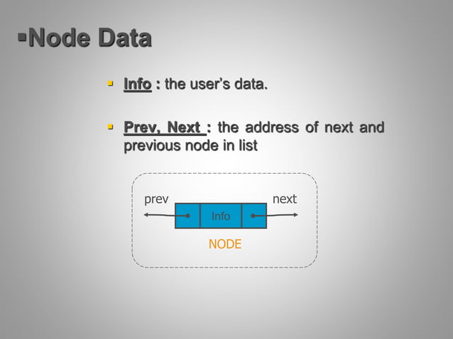 Doubly Linked List Pptx Programming Languages Computing 