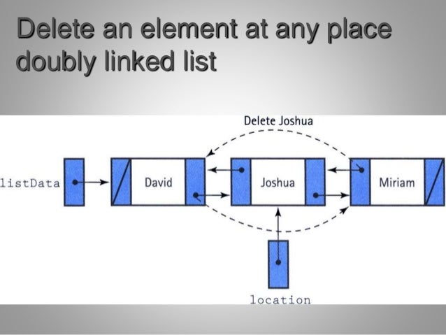 Doubly Linked List Doubly Linked List