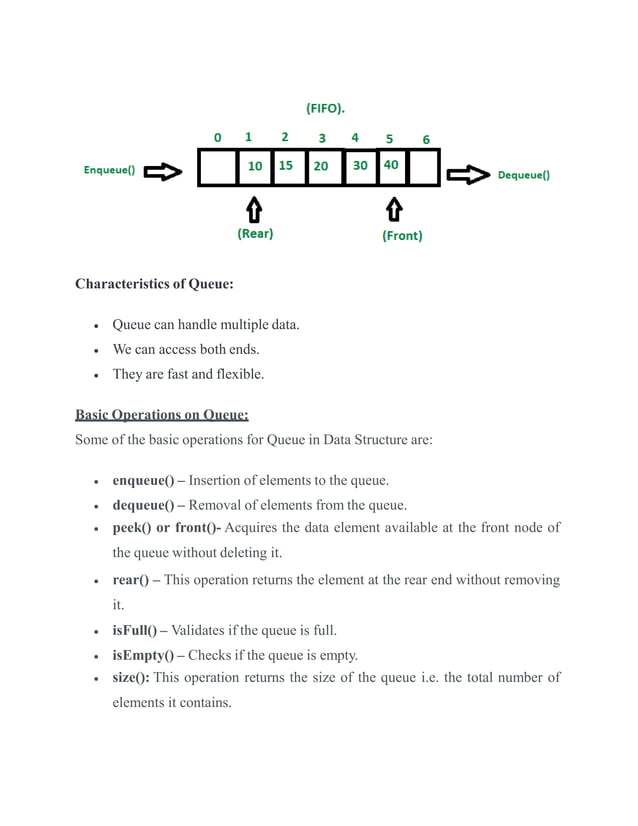 Stack and its operations, Queue and its operations | PDF Stack and its operations, Queue and its operations | PDF