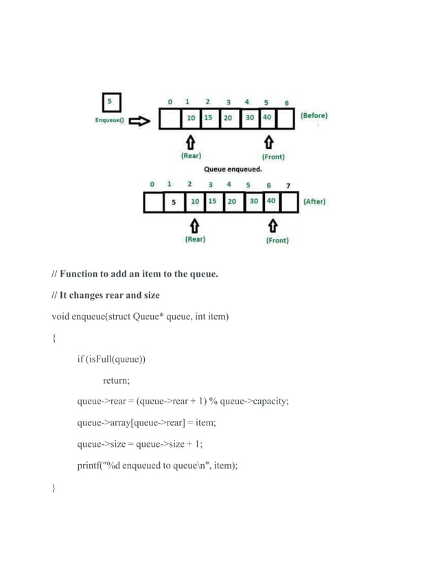 Stack and its operations, Queue and its operations | PDF Stack and its operations, Queue and its operations | PDF