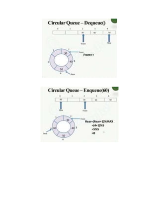 Stack and its operations, Queue and its operations | PDF