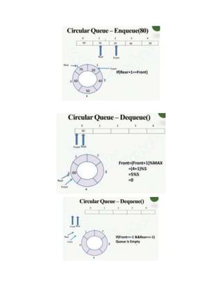 Stack and its operations, Queue and its operations | PDF