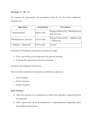Stack and its operations, Queue and its operations | PDF