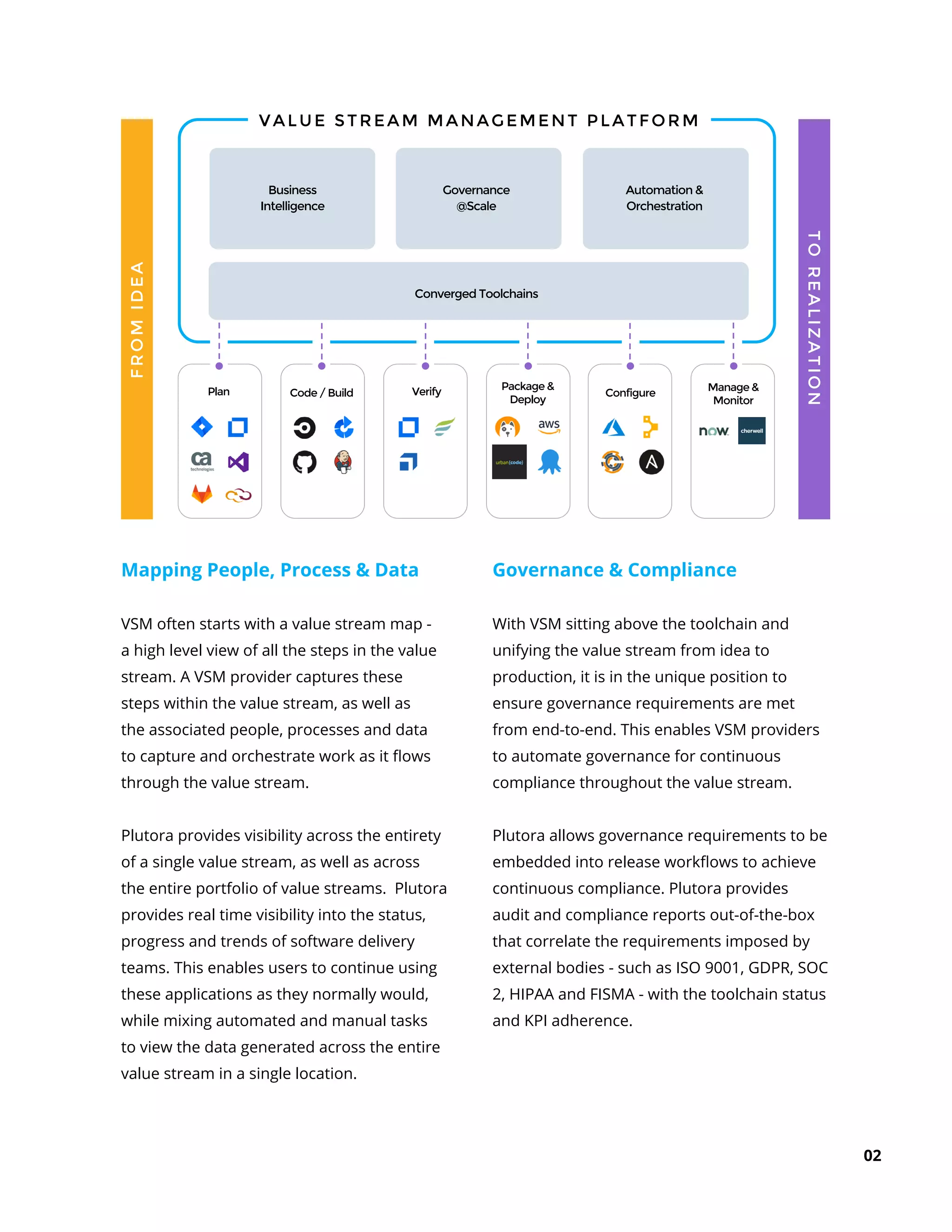 Value Stream Management Platforms | PDF