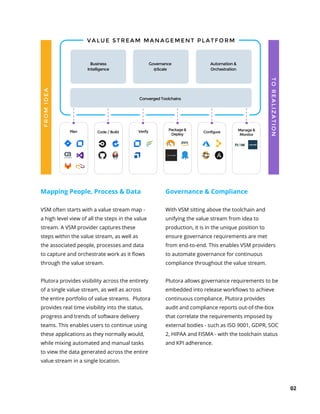 Value Stream Management Platforms | PDF
