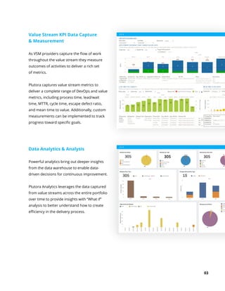 Value Stream Management Platforms | PDF