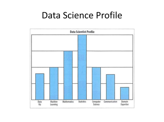 DataScienceandVisualization_Mod_1_ppt.pptx